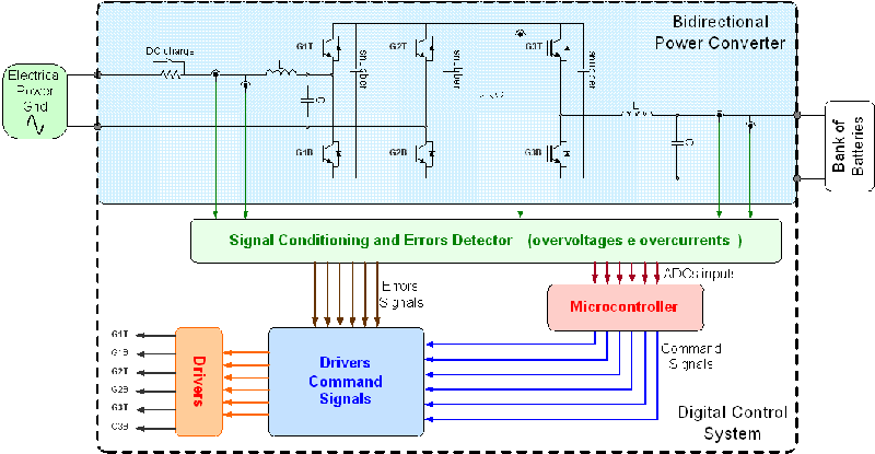 Turning an Electronic Prototype into a Product - viewerprototype1.com